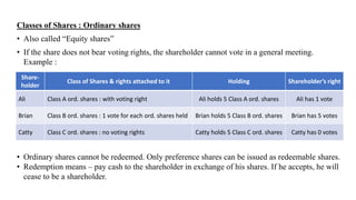 Share Capital & Capital Maintenance | PPTX