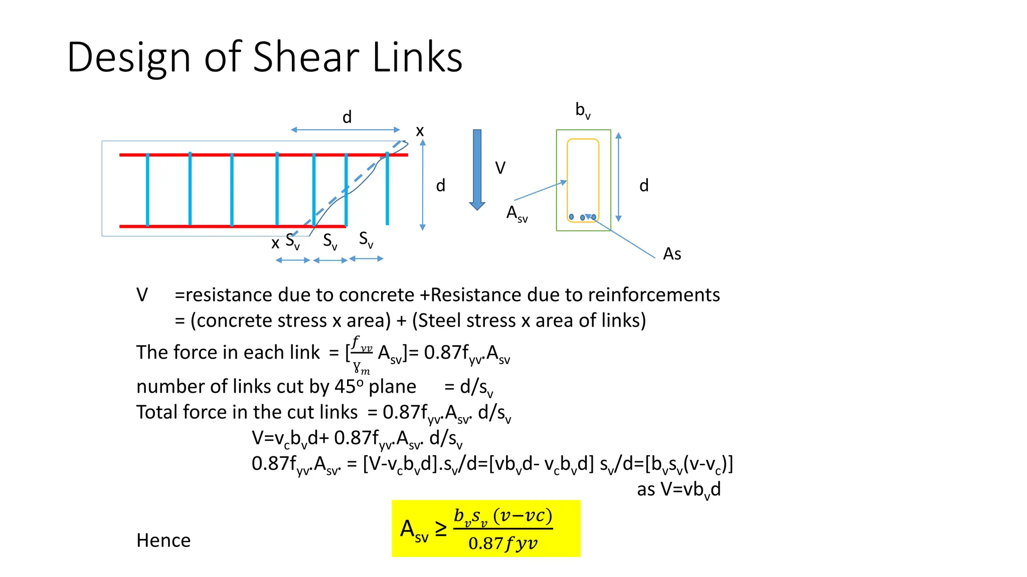 4 shear design.pptx