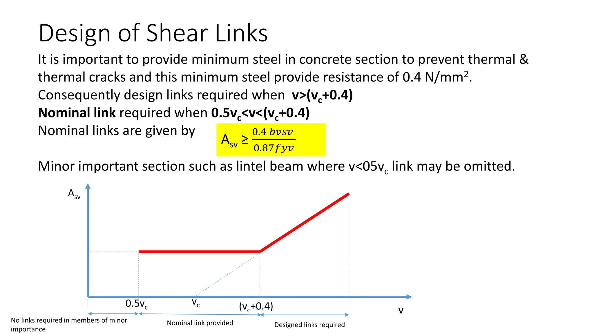 4 shear design.pptx