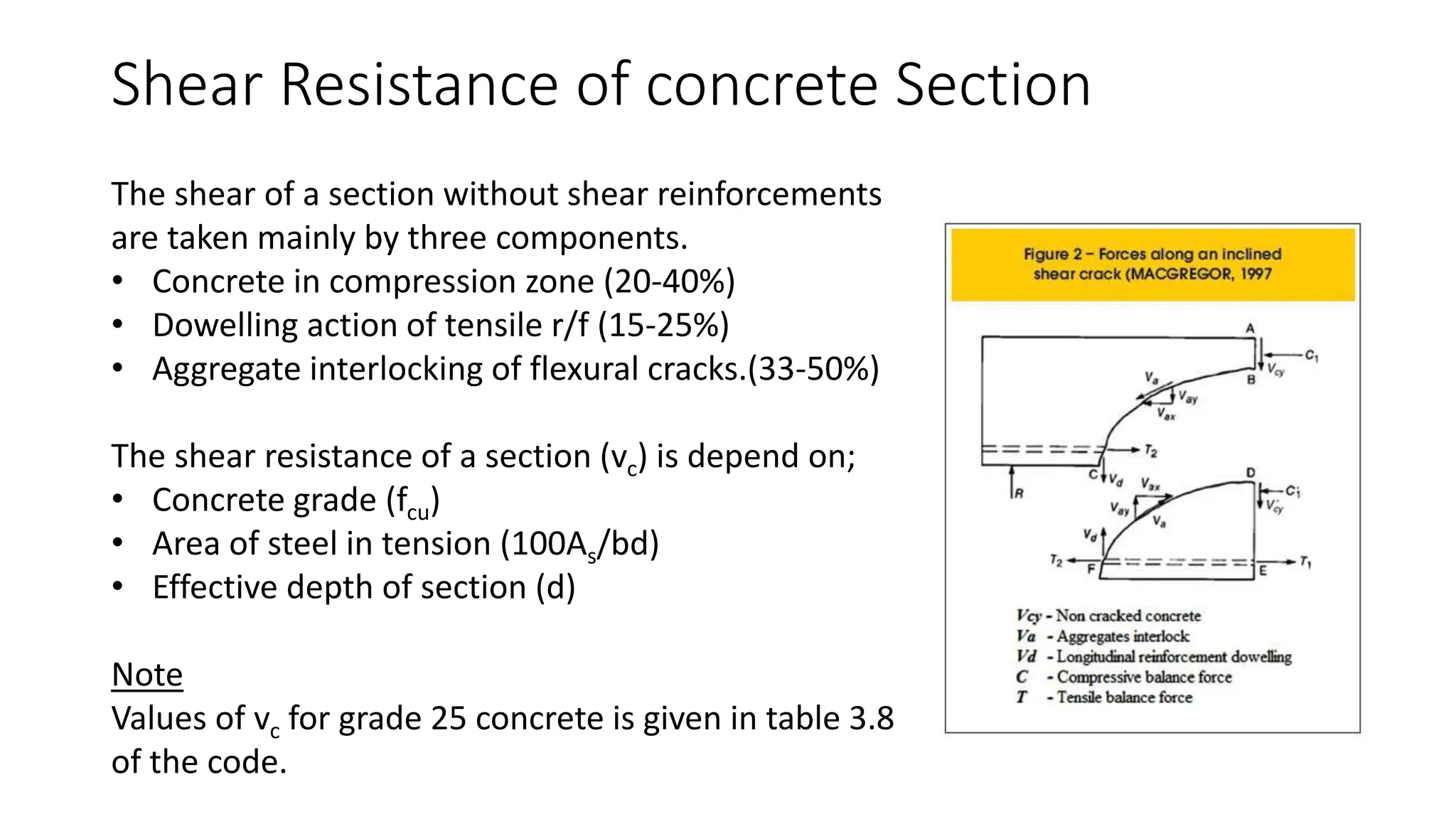 4 shear design.pptx
