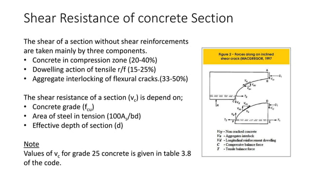 4 shear design.pptx