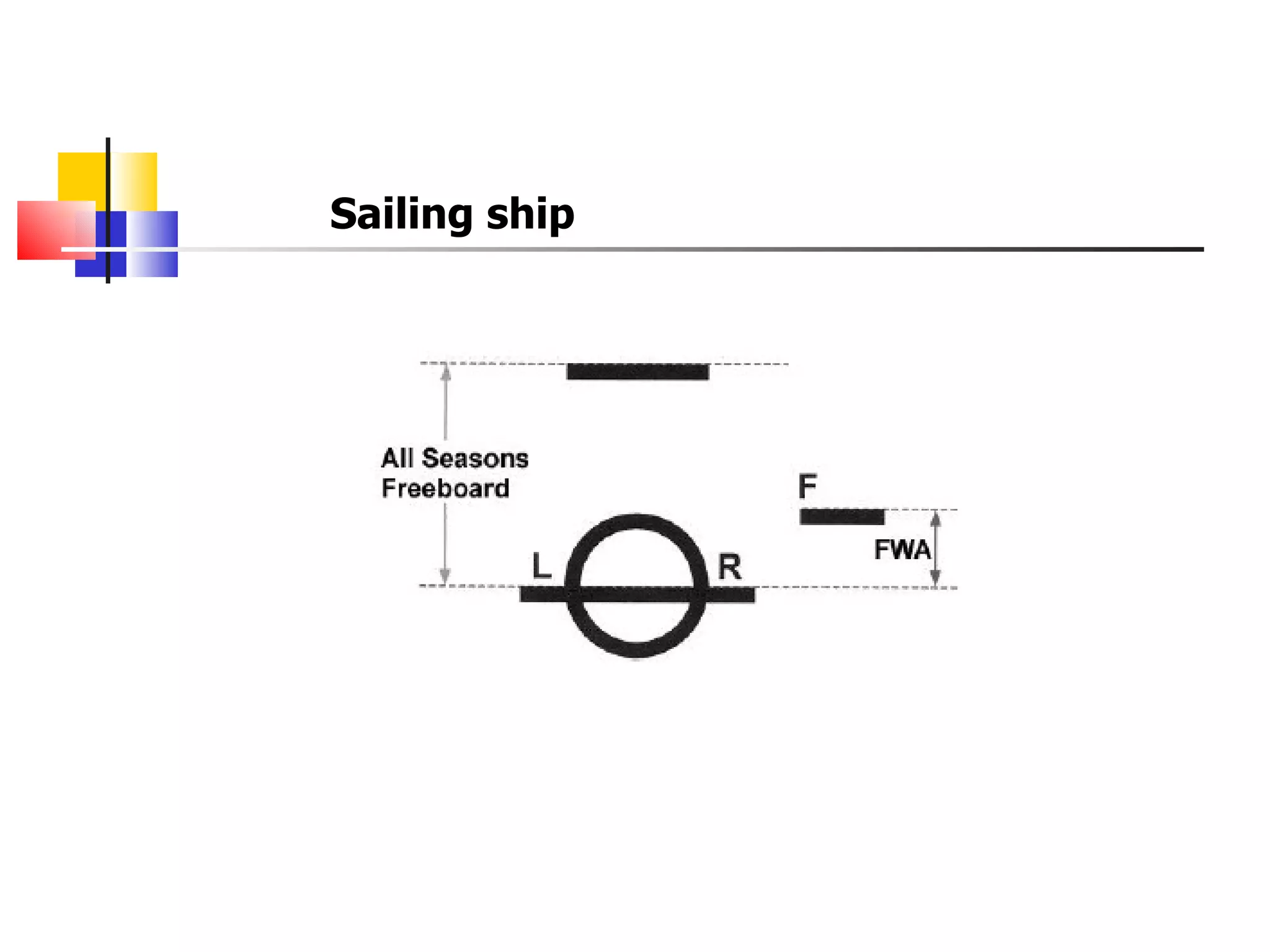 4 ship dimensions | PPT
