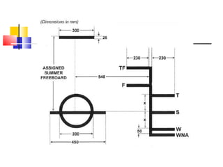 4 ship dimensions | PPT