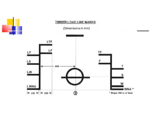 4 ship dimensions | PPT