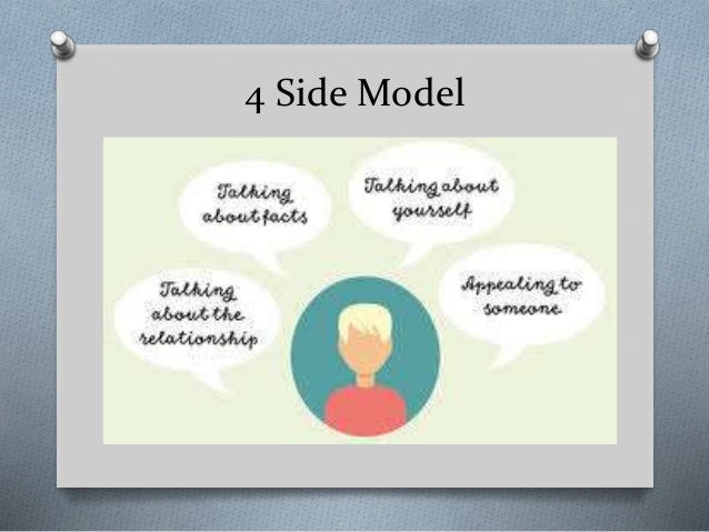 4 sides model of communication applications