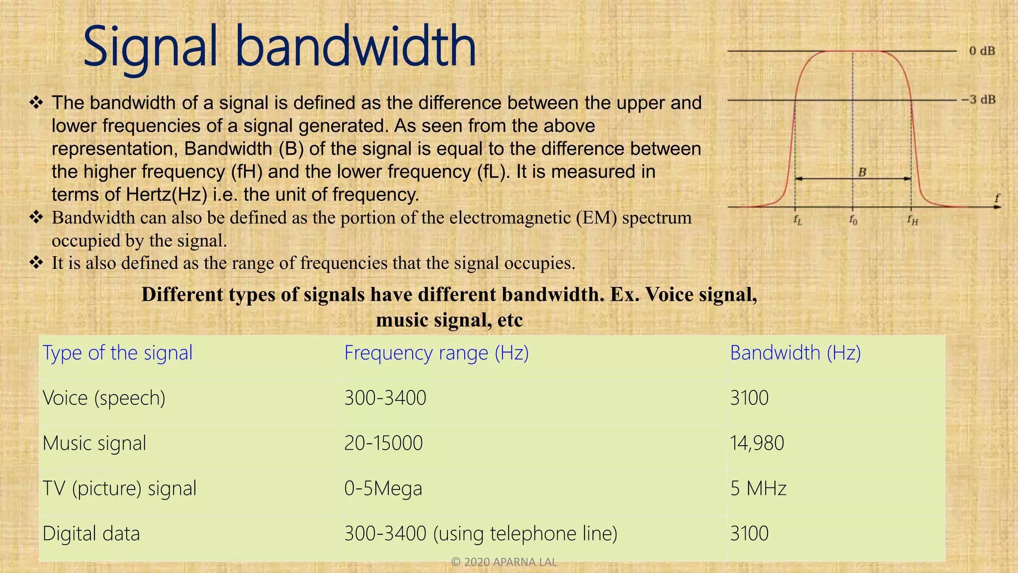 signal and channel bandwidth | PPTX