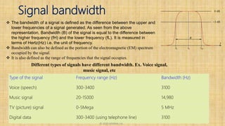 Difference Between Frequency And Bandwidth