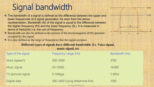 signal and channel bandwidth | PPTX | Digital Audio | Computer Software ...