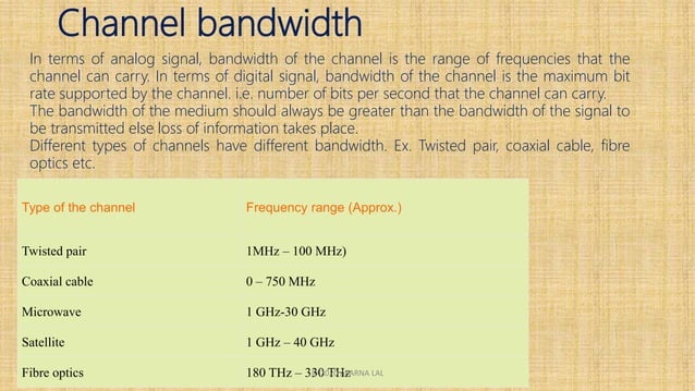 signal and channel bandwidth | PPTX | Digital Audio | Computer Software and Applications