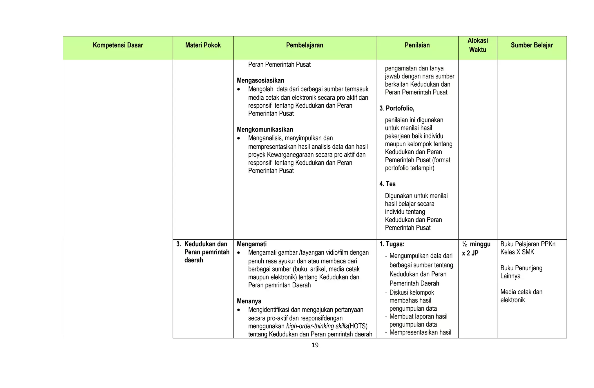 4 silabus sma-ppkn-kls-x-smt 1 | PPT