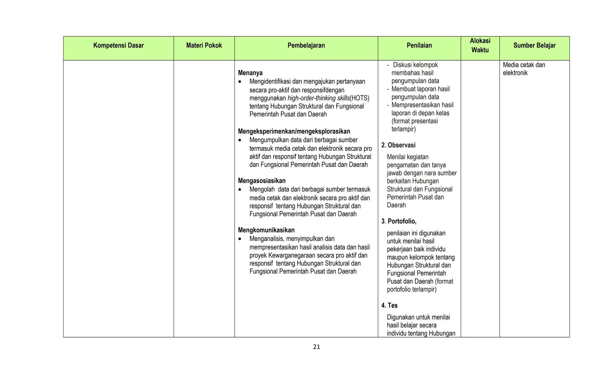 4 silabus sma-ppkn-kls-x-smt 1 | PPT