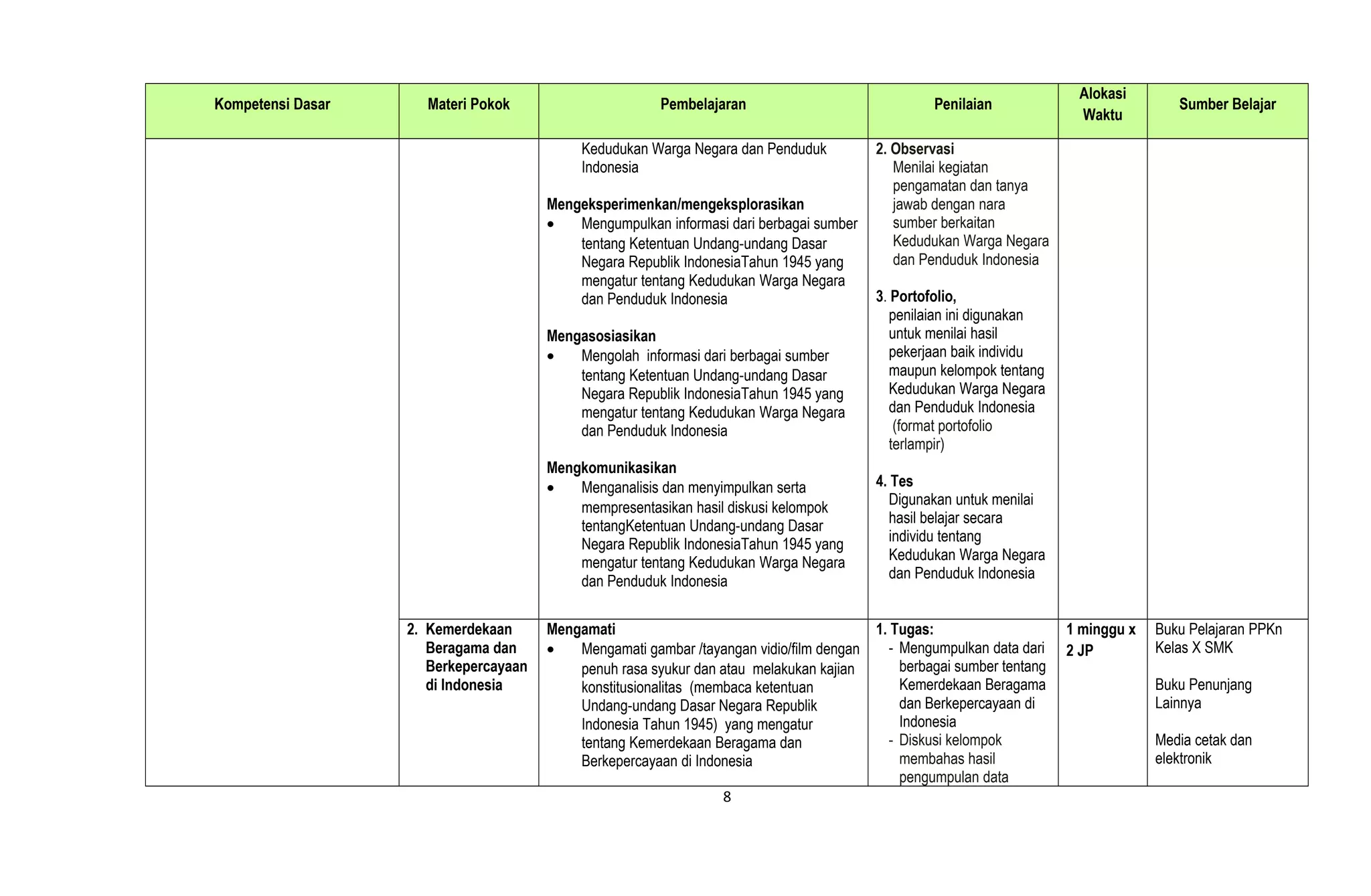 4 silabus sma-ppkn-kls-x-smt 1 | PPT