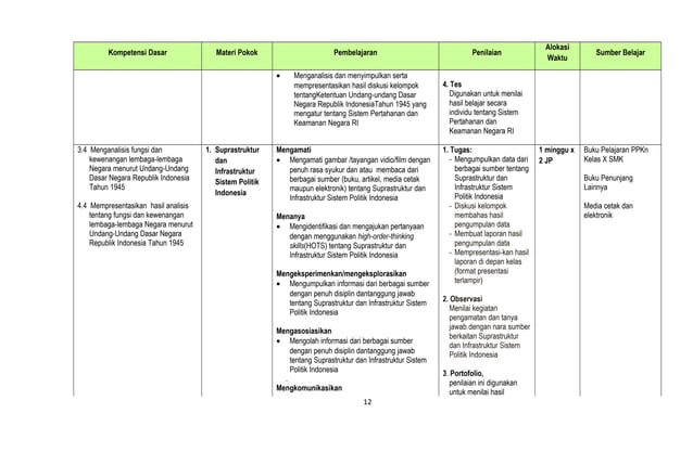 4 silabus sma-ppkn-kls-x-smt 1 | PPT