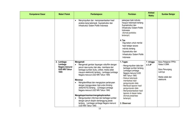 4 silabus sma-ppkn-kls-x-smt 1 | PPT