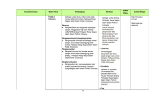 4 silabus sma-ppkn-kls-x-smt 1 | PPT