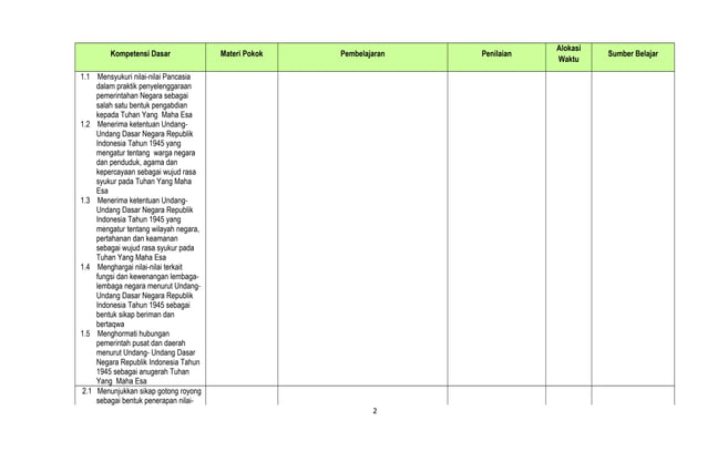 4 silabus sma-ppkn-kls-x-smt 1 | PPT