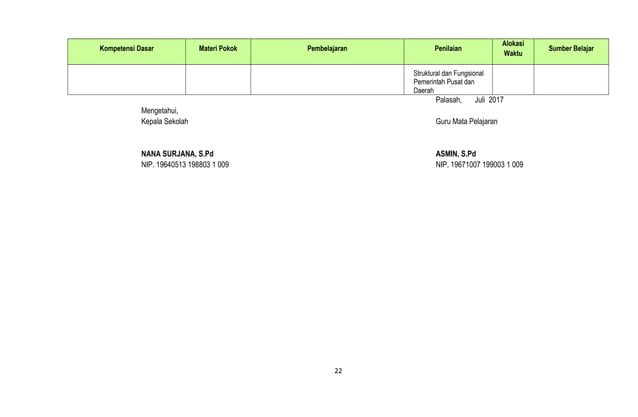 4 silabus sma-ppkn-kls-x-smt 1 | PPT