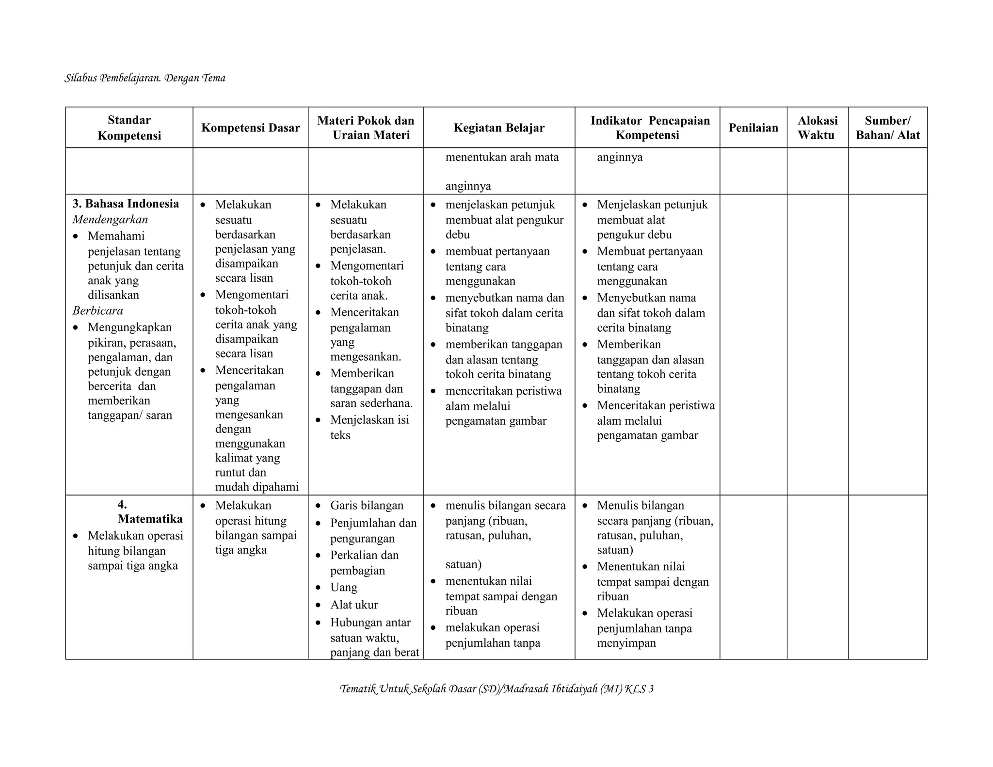 [4] silabus tematik 3 | DOC