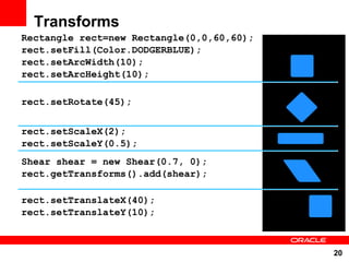 Java Core | JavaFX 2.0: Great User Interfaces in Java | Simon Ritter | PPTX