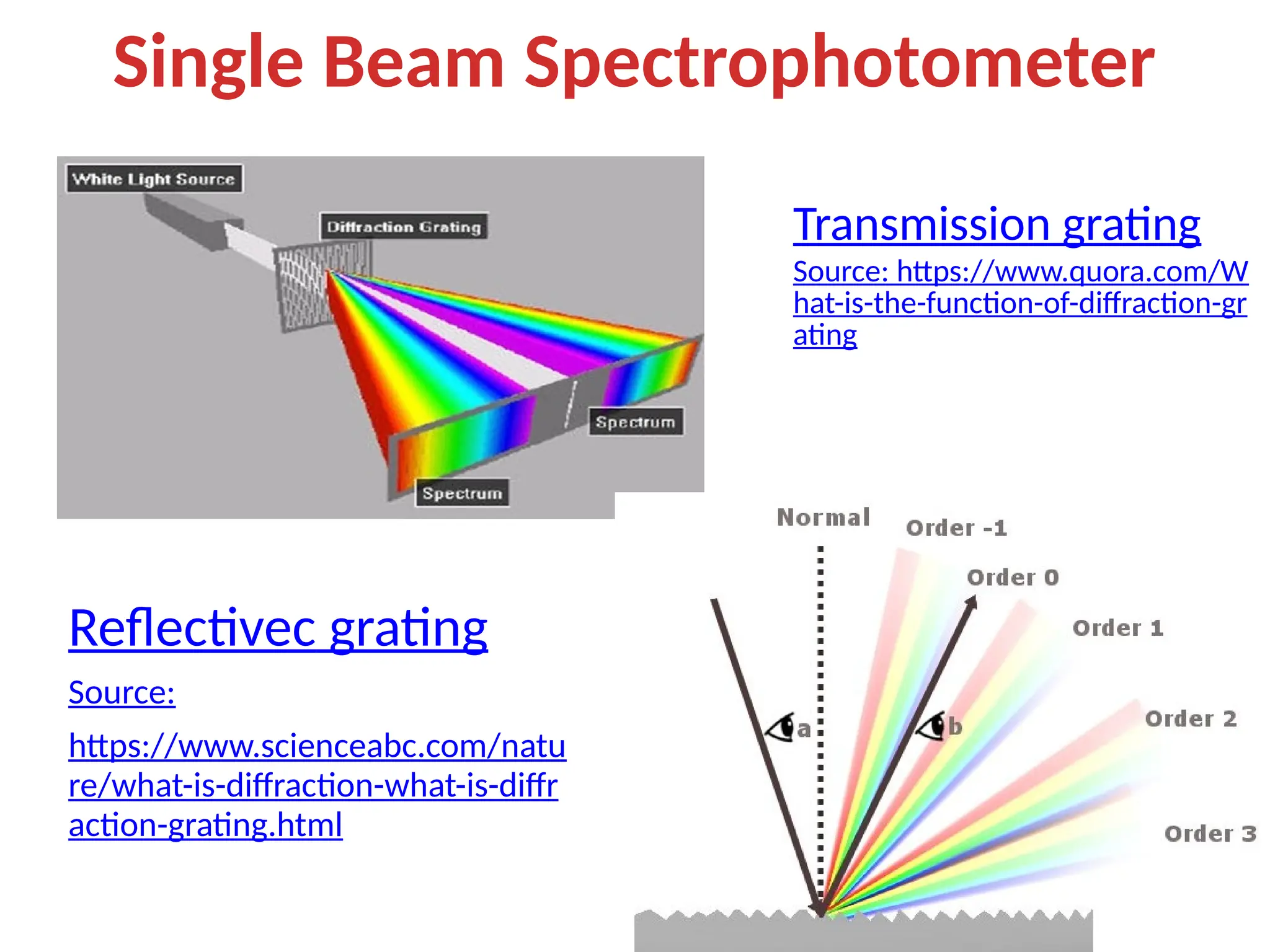 Single bean spectrometer physics content | PPTX