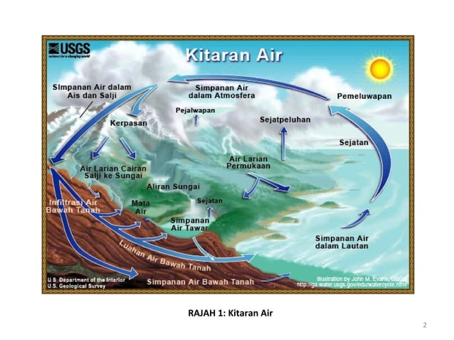 4 sistem bekalan air sejuk | PPT