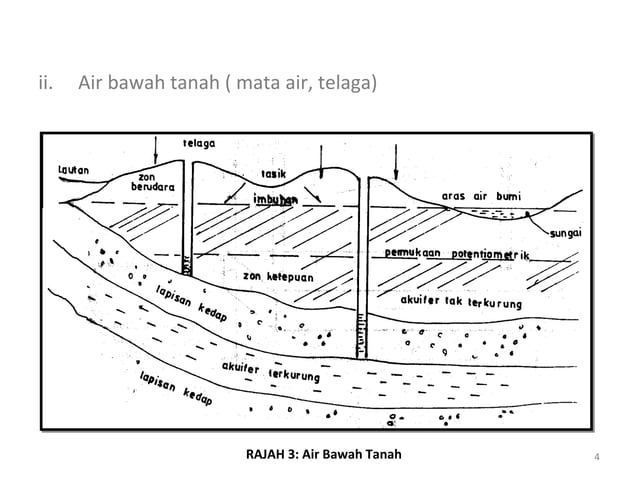 4 sistem bekalan air sejuk | PPT
