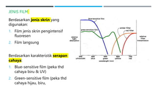 Sistem Film Radiografi.pptx