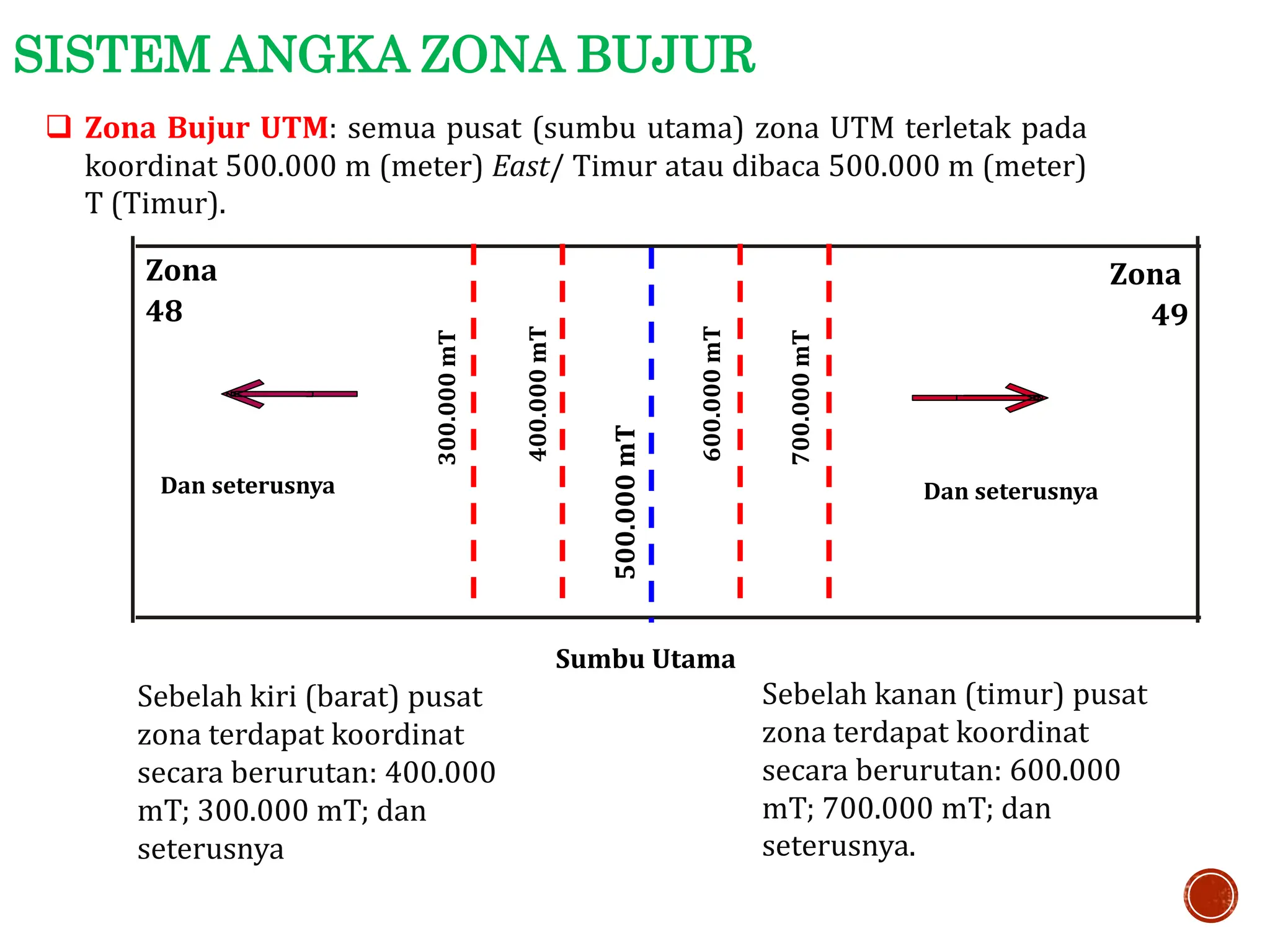 4_Sistem Koordinat UTM.pptx