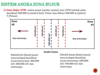 4_Sistem Koordinat UTM.pptx