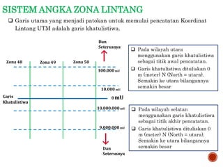 4_Sistem Koordinat UTM.pptx