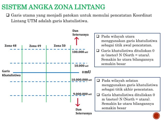 4_Sistem Koordinat UTM.pptx