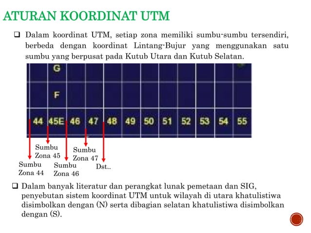4_Sistem Koordinat UTM.pptx