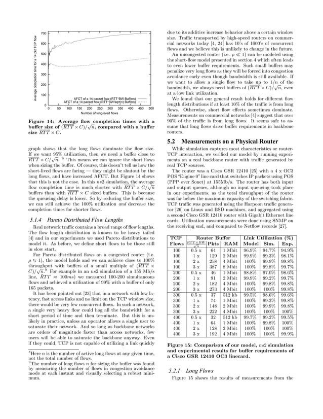 4) sizing router buffers | PDF
