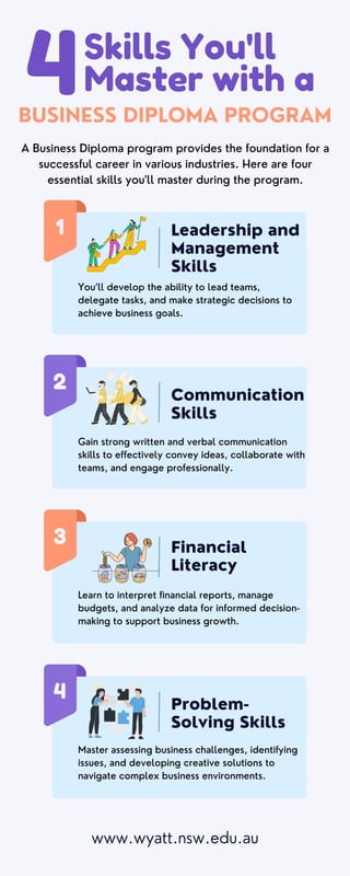 4 Skills You'll Master with a Business Diploma Program | PDF