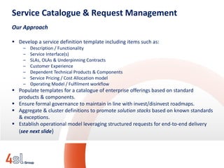 4sl Demand Management | PDF