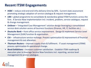 4sl Demand Management | PPT
