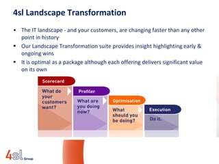 4sl Demand Management | PDF