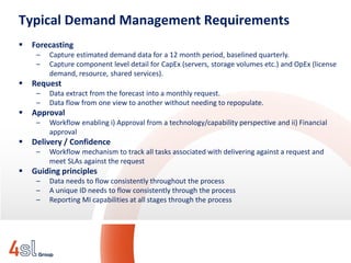 4sl Demand Management | PPT