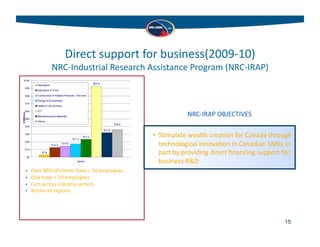 Industrial Research Assistance Program (NRC-IRAP) - Innovation ...