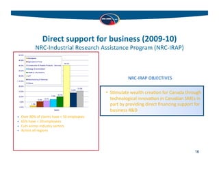 Industrial Research Assistance Program (NRC-IRAP) - Innovation ...