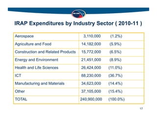 Industrial Research Assistance Program (NRC-IRAP) - Innovation ...