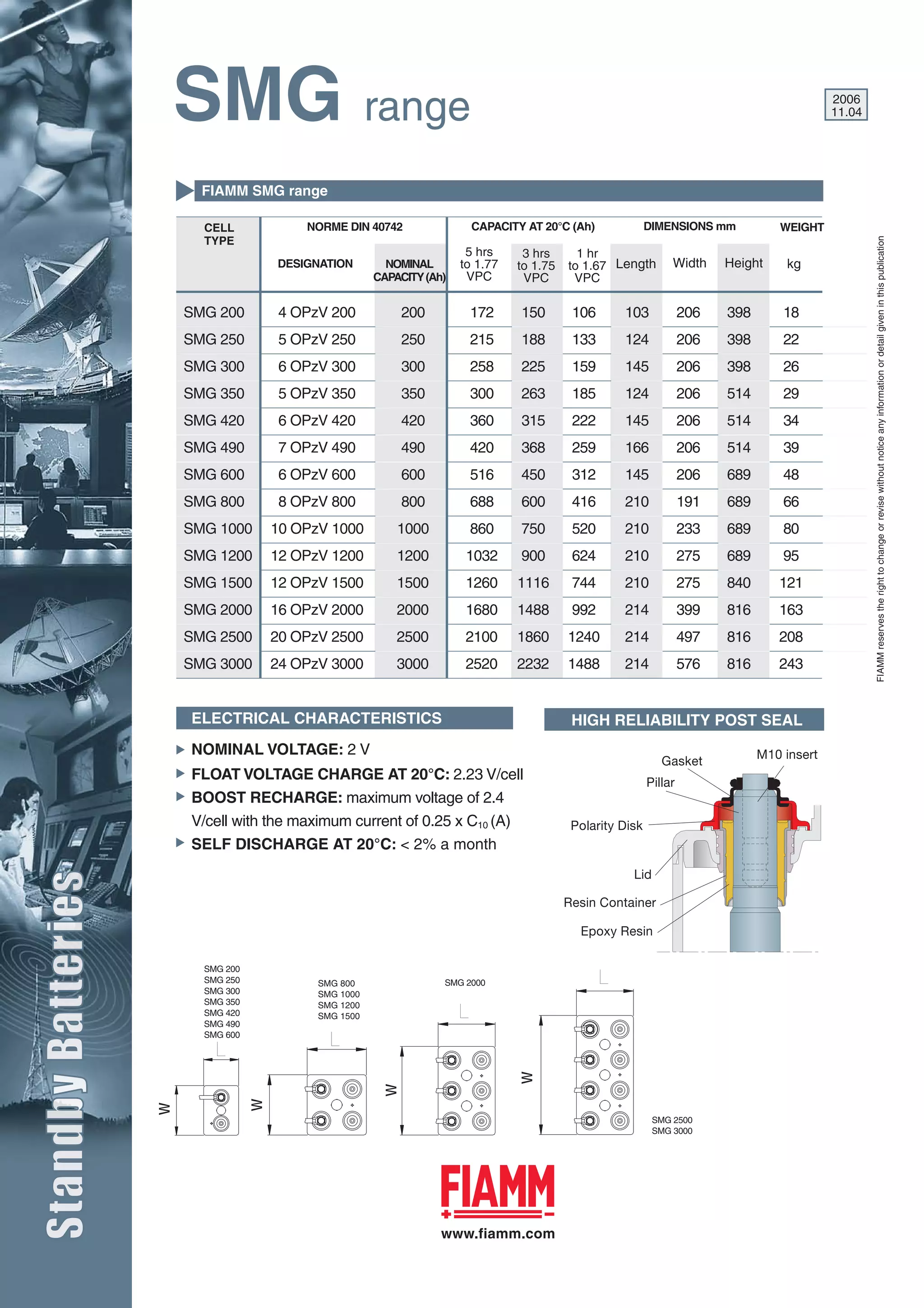 SMG RANGE (OPzV) | PDF