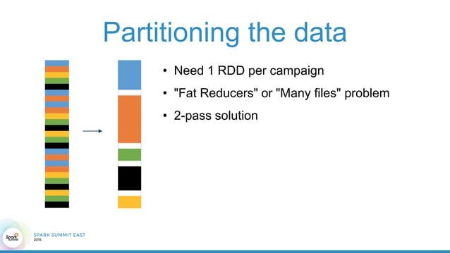 Multi Model Machine Learning by Maximo Gurmendez and Beth Logan | PPT