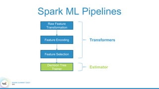 Multi Model Machine Learning by Maximo Gurmendez and Beth Logan | PDF