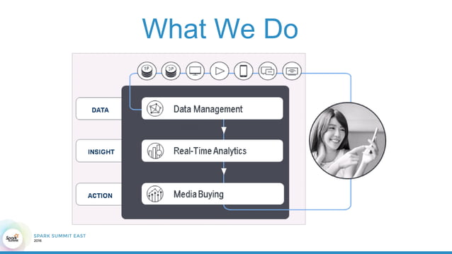 Multi Model Machine Learning by Maximo Gurmendez and Beth Logan | PPT