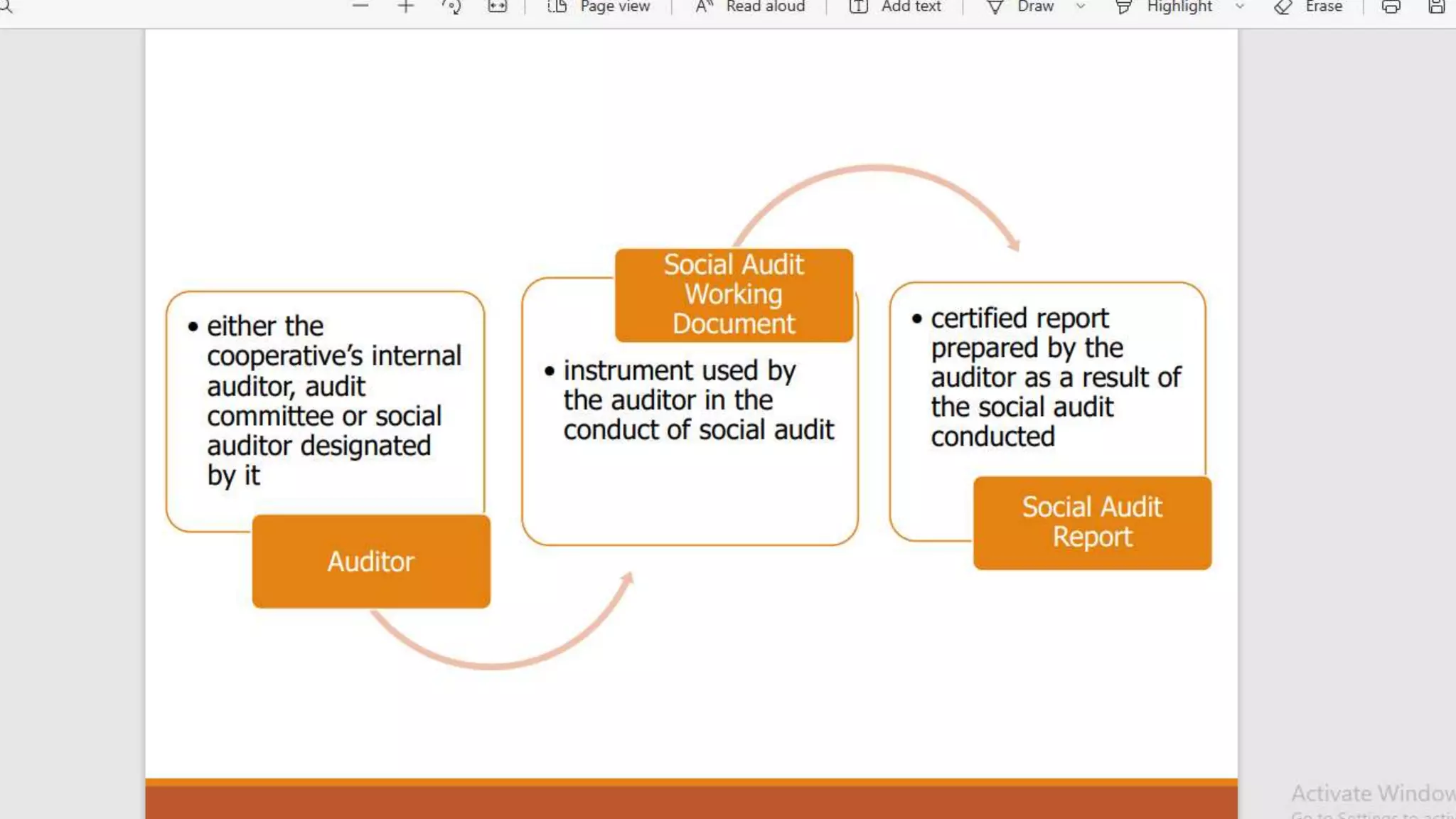 4 Social Audit.pptx