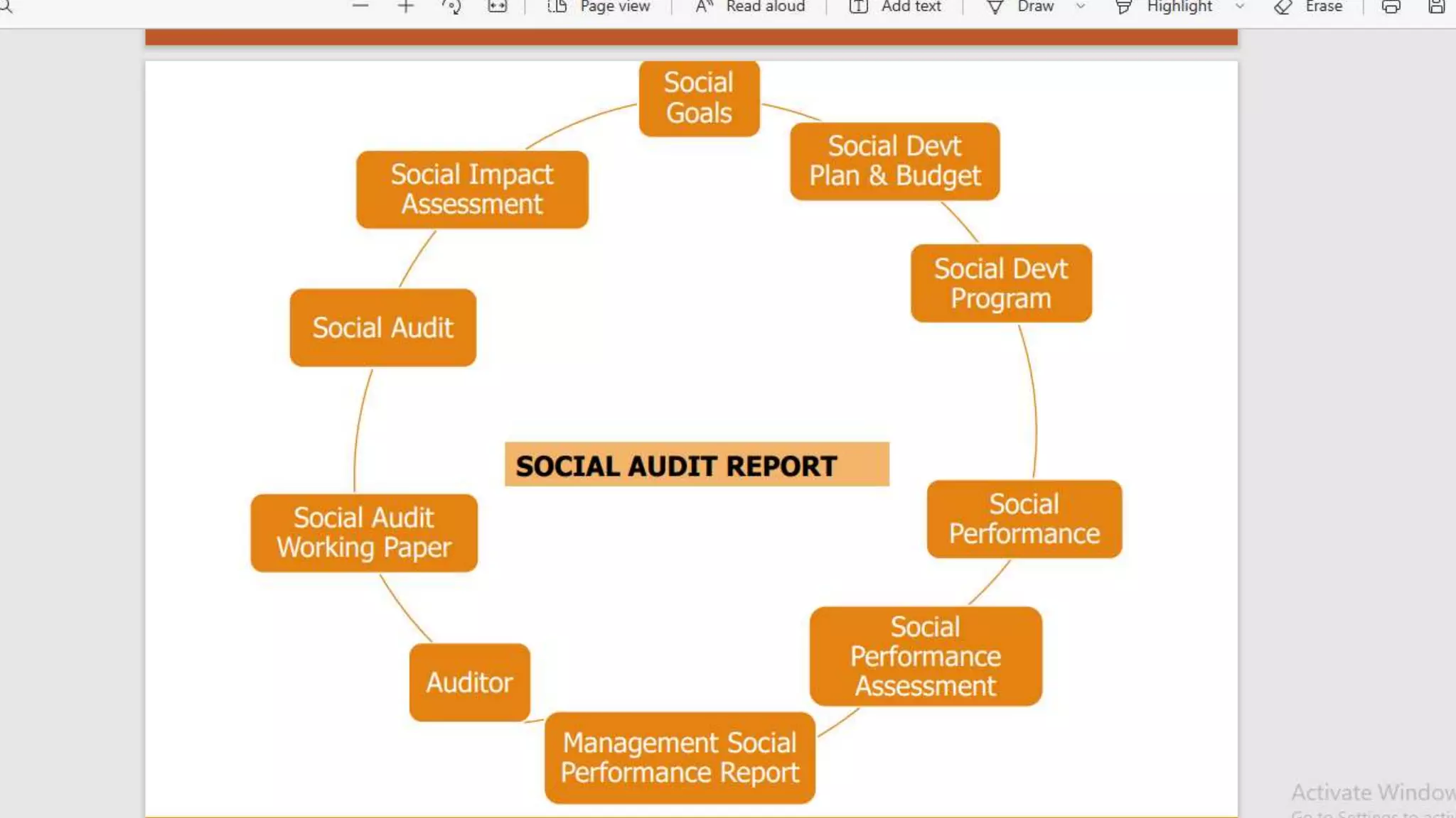 4 Social Audit.pptx