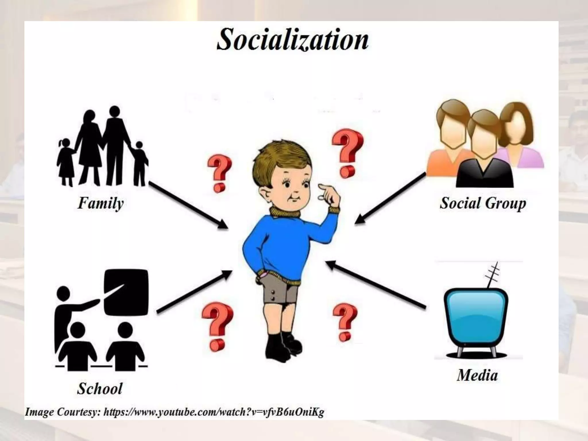 Socialisation def, nature | PPTX