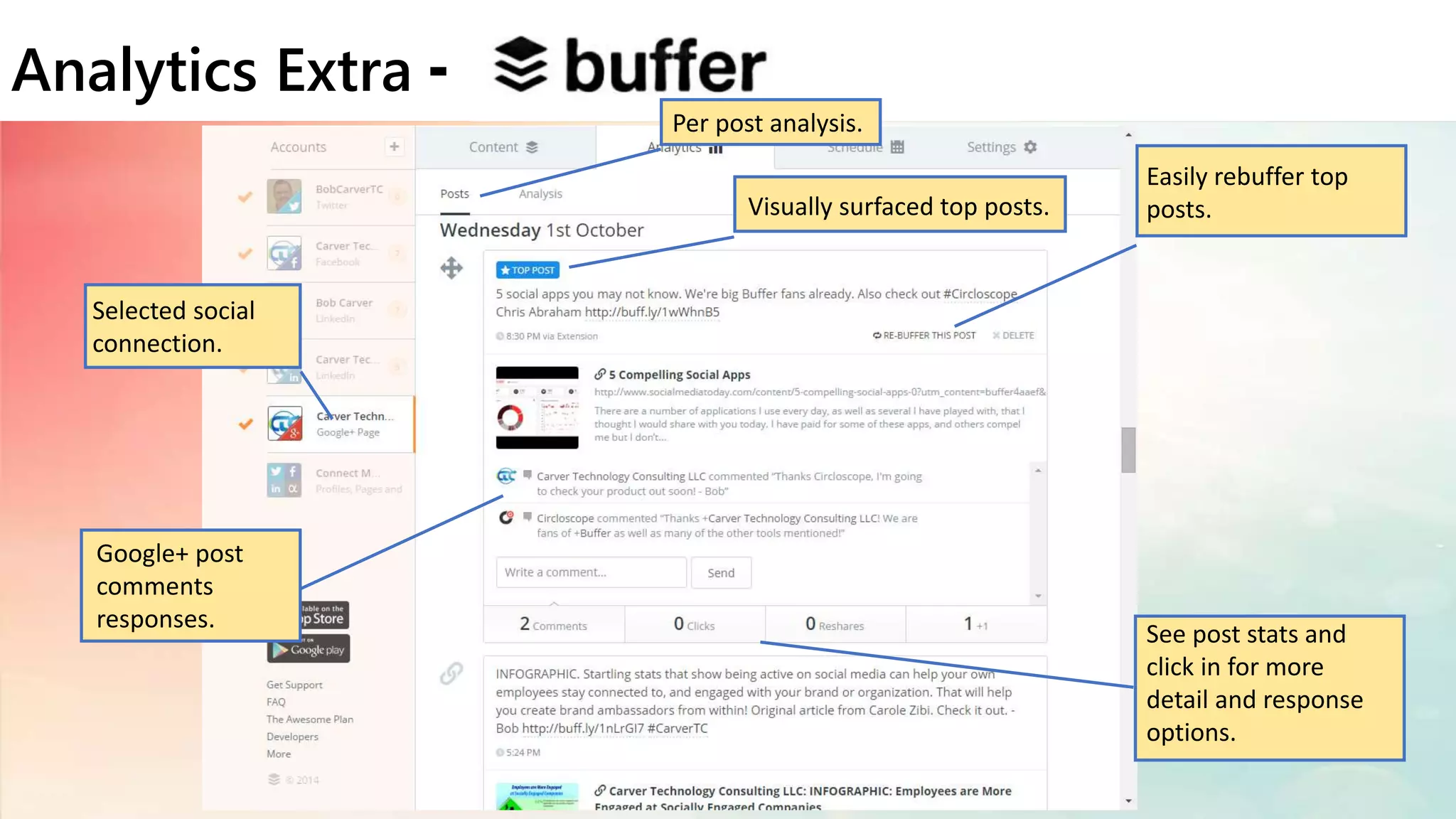 4 social media management tools reviewed | PPTX