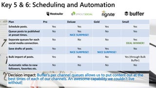 4 social media management tools reviewed | PPTX